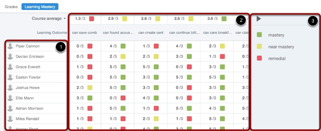 Canvas now has a Learning Mastery Gradebook view | Tech Tips and New ...